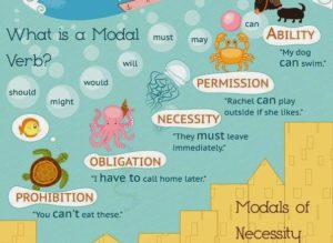 Verbos modales en inglés. Cómo usarlos para destacar tu léxico